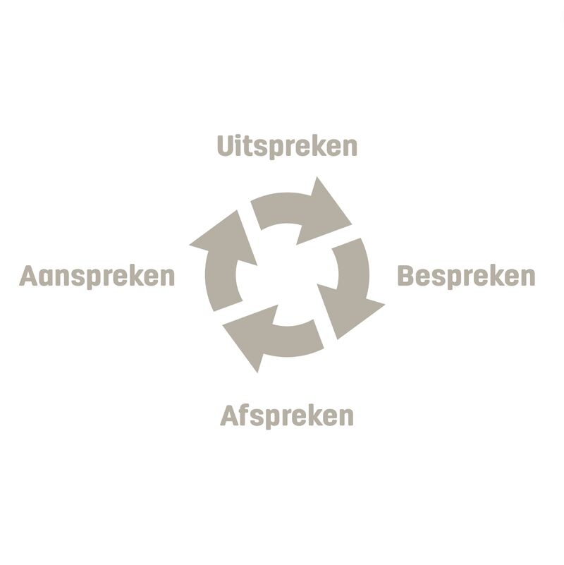 De communicatiecirkel | durfteverbinden.nl